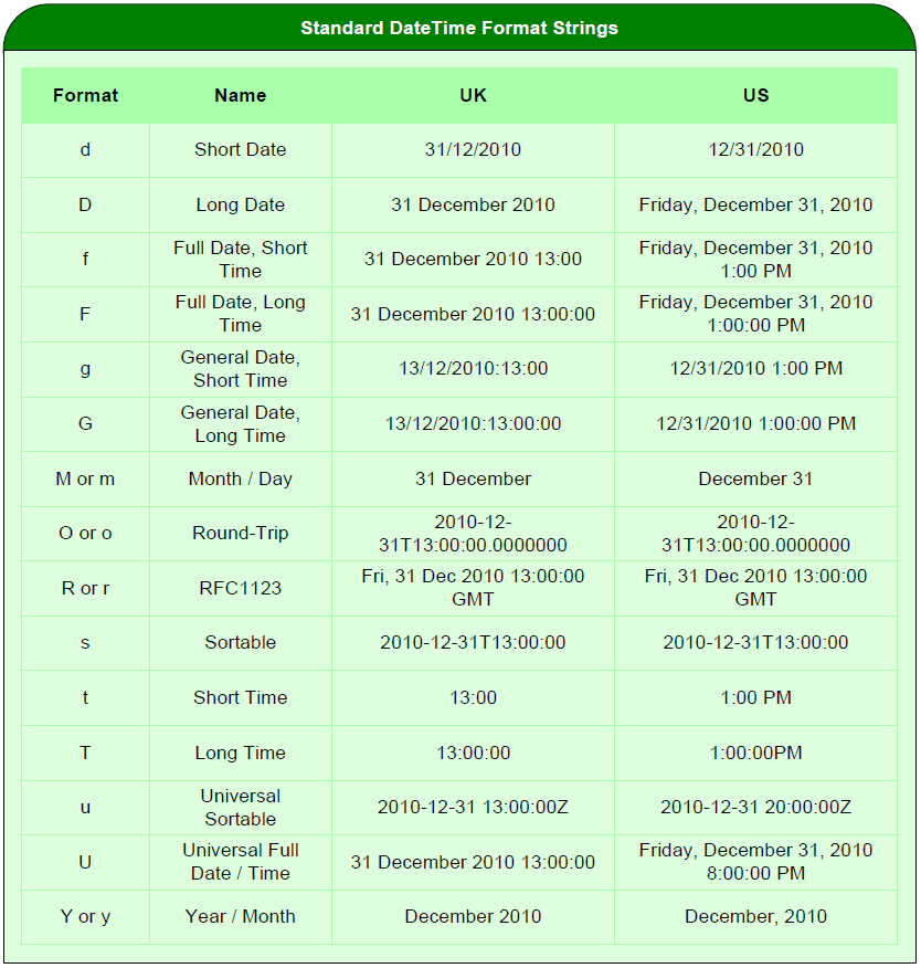 Format Specifiers Quick Reference